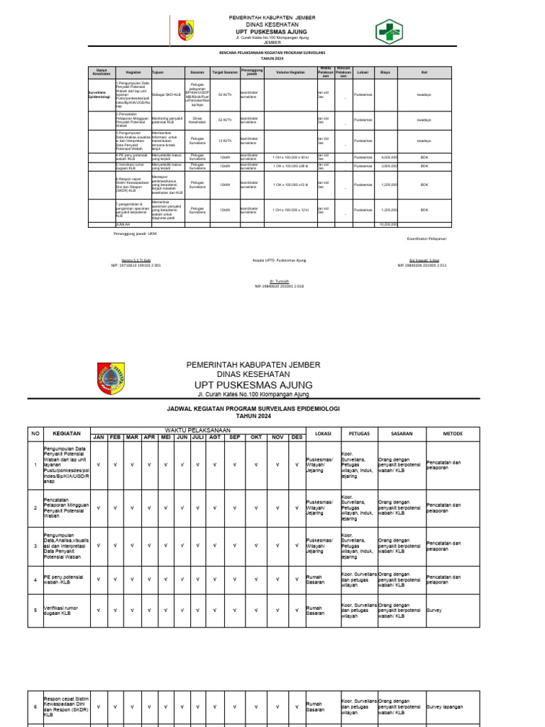 Ruk 2024 & RPK 2023 Surveilans | PDF