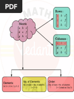 Class 12 Revision Notes Matrices | PDF | Matrix (Mathematics ...