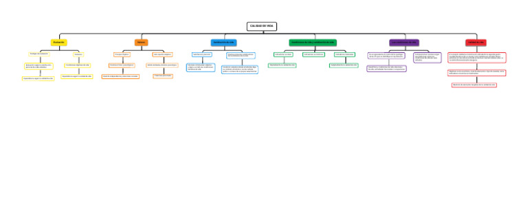 Mapa de Comunitaria | PDF