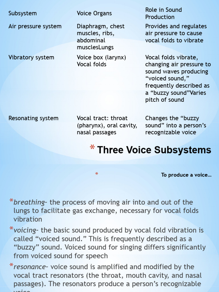 Lecture Articulatory Phonetics Kopia Pdf