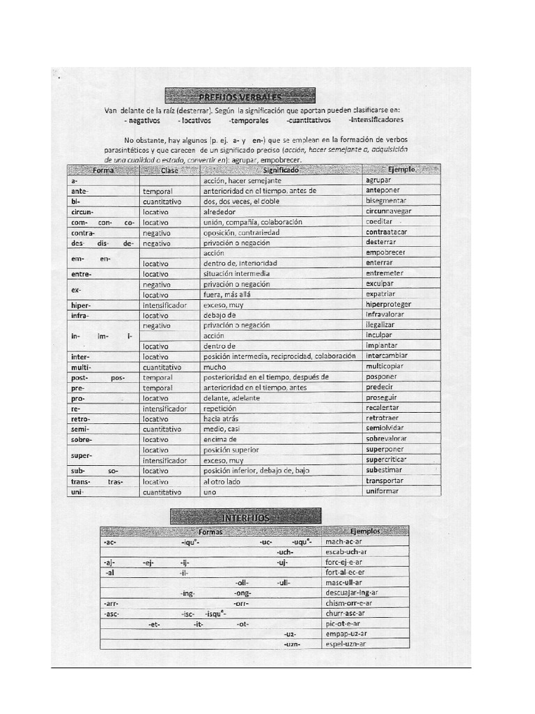 Morfología Verbal | Descargar gratis PDF | Palabra | Verbo