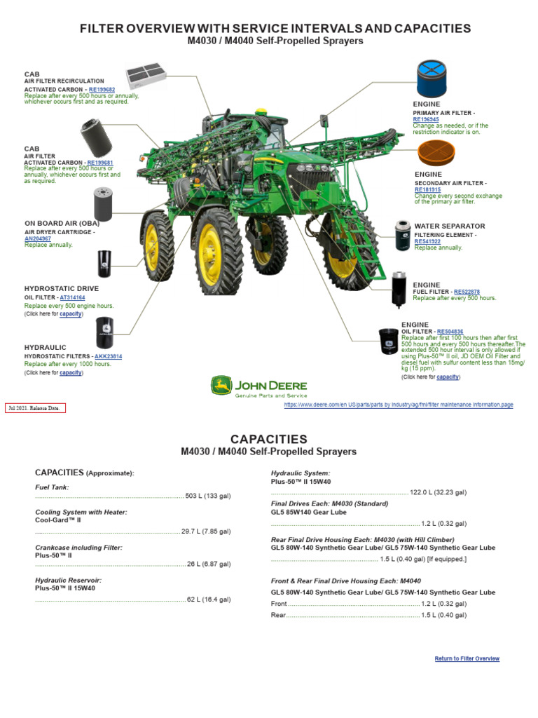 M4030 - M4040 Self-Propelled Sprayers Filter Overview With Service ...
