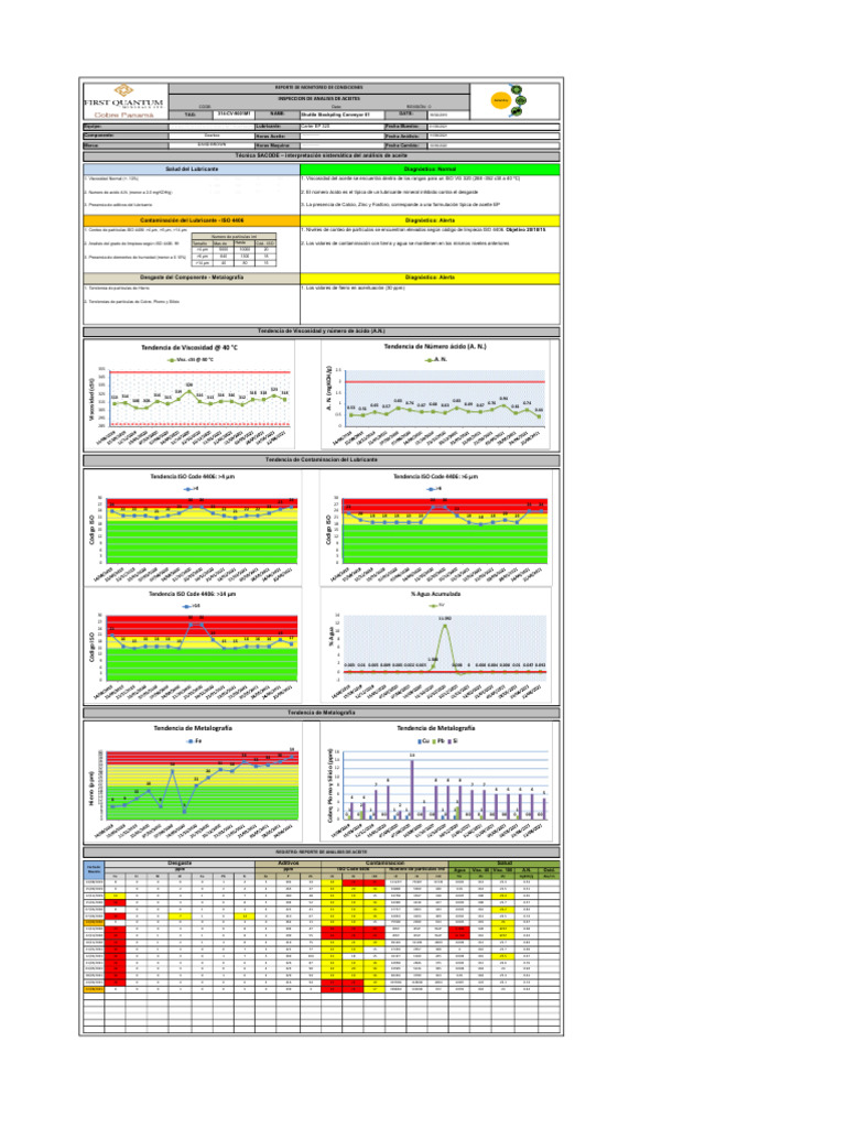 Formato Analisis de Aceite - SACODE | PDF | Lubricante | Física Aplicada e Interdisciplinaria