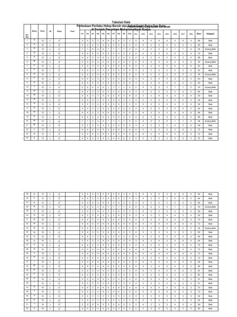 Tabulasi Data Penelitian | PDF