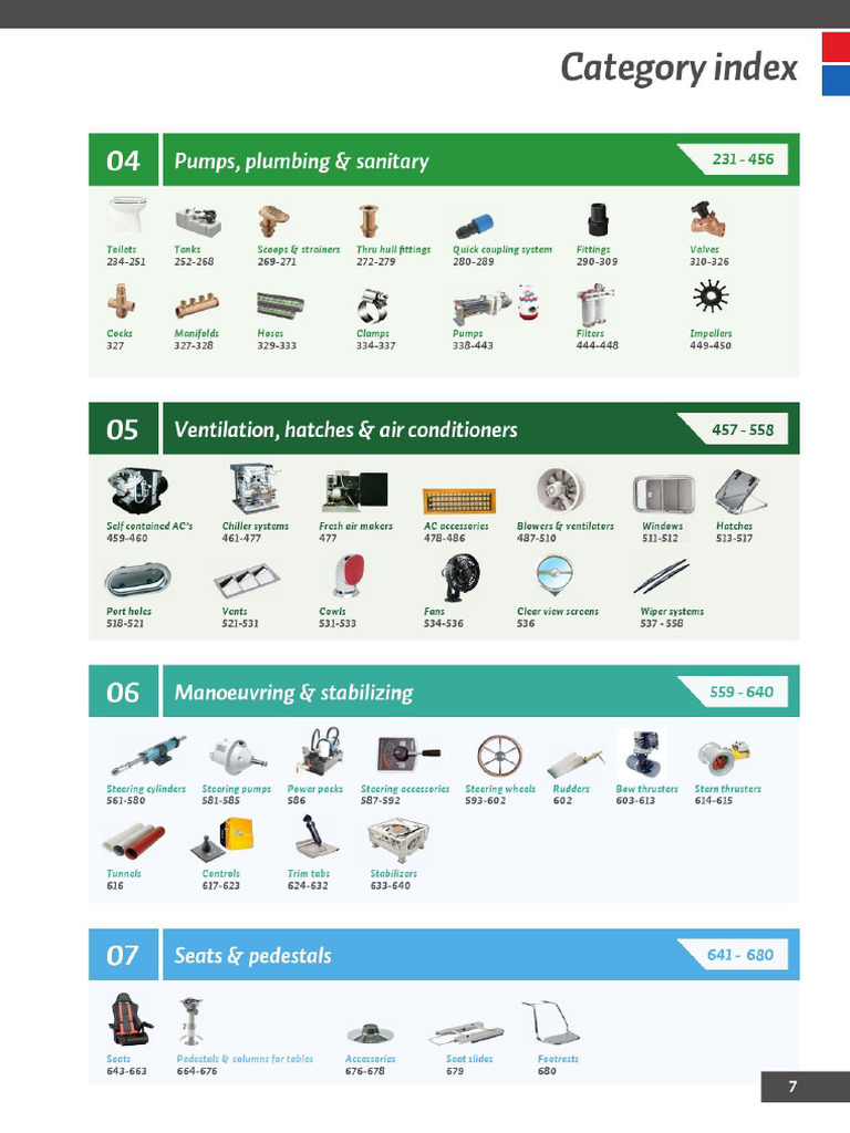 SNRA - LLC Split 5 | PDF