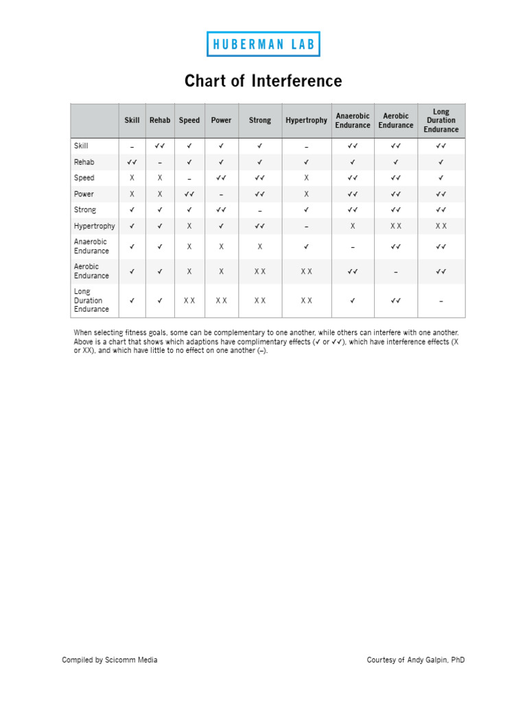 Chart Of Interference Pdf
