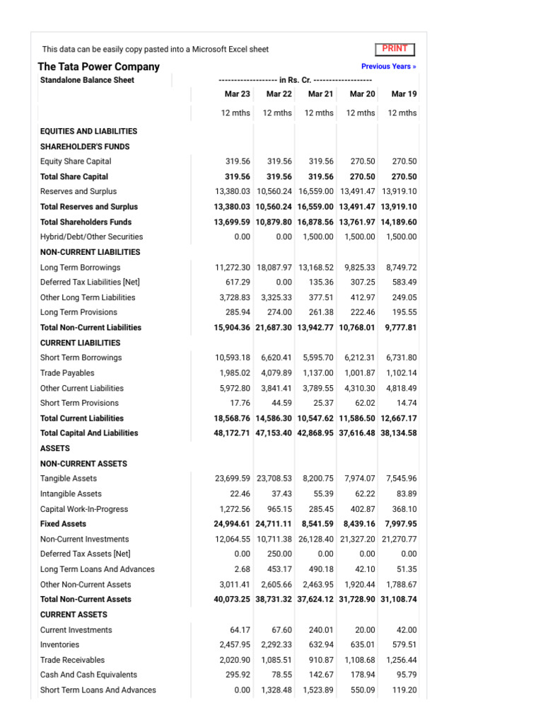 Tata Power Balance Sheet | PDF | Balance Sheet | Equity (Finance)