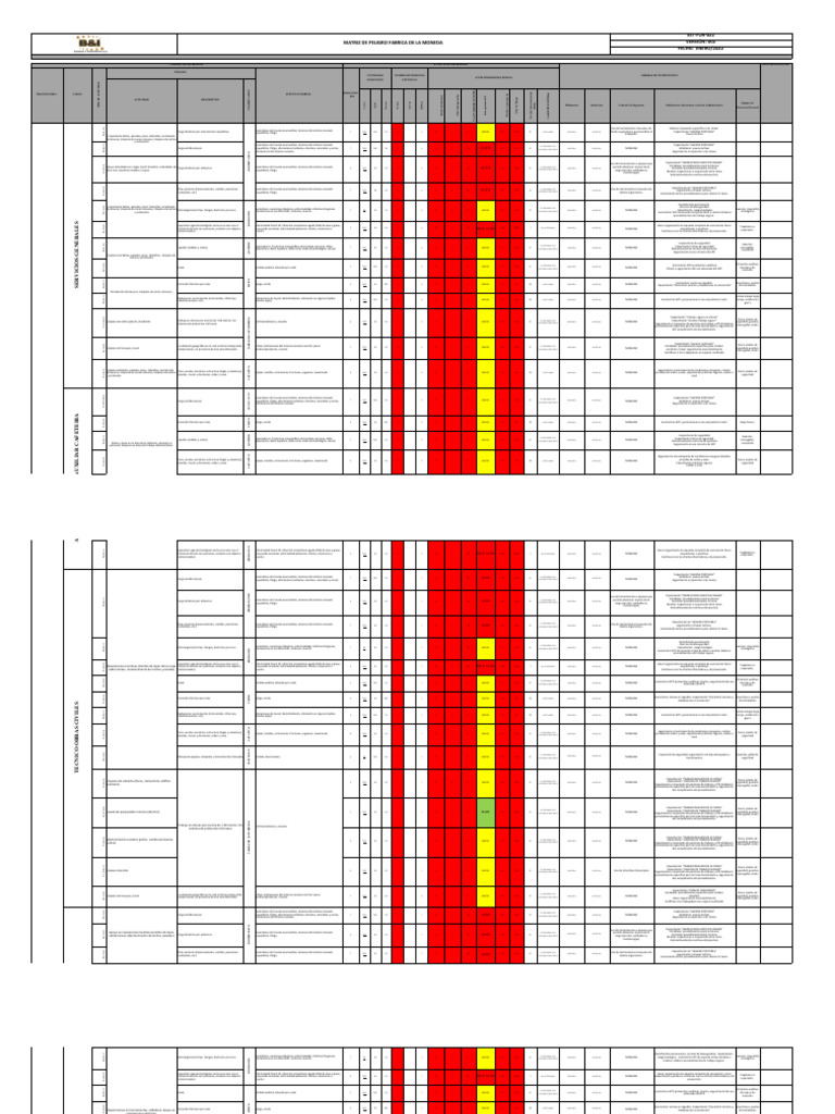 Sst-For-022 Matriz Fabrica Limpia | PDF | Medicina CLINICA | Especialidades Medicas