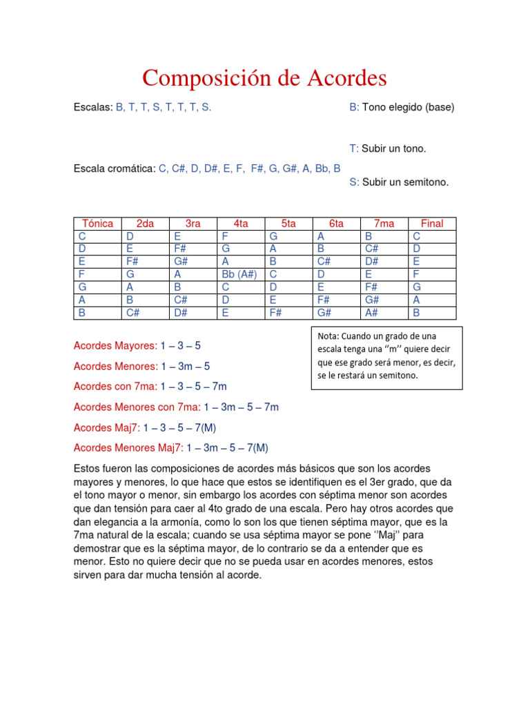 Composición de Acordes | PDF | Acorde (Música) | Escala (música)