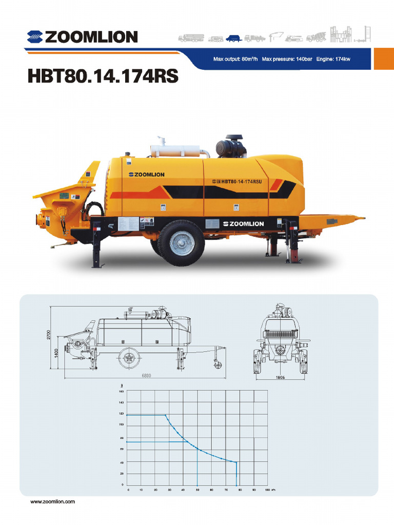 HBT80 14 174RS | PDF