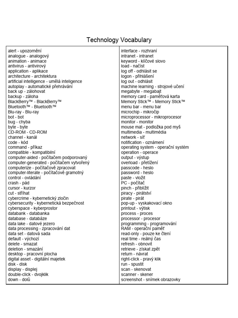 CZ Eng Words For Technology B2+ Level | PDF