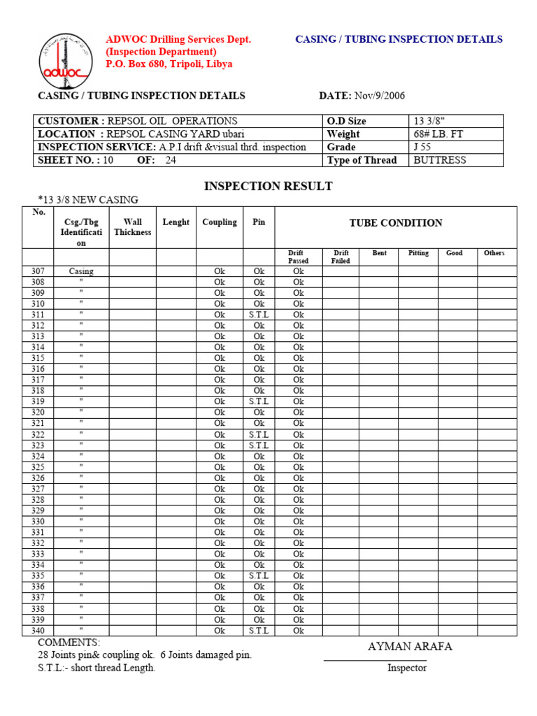 Casing Sheet 2 | PDF | Manufactured Goods