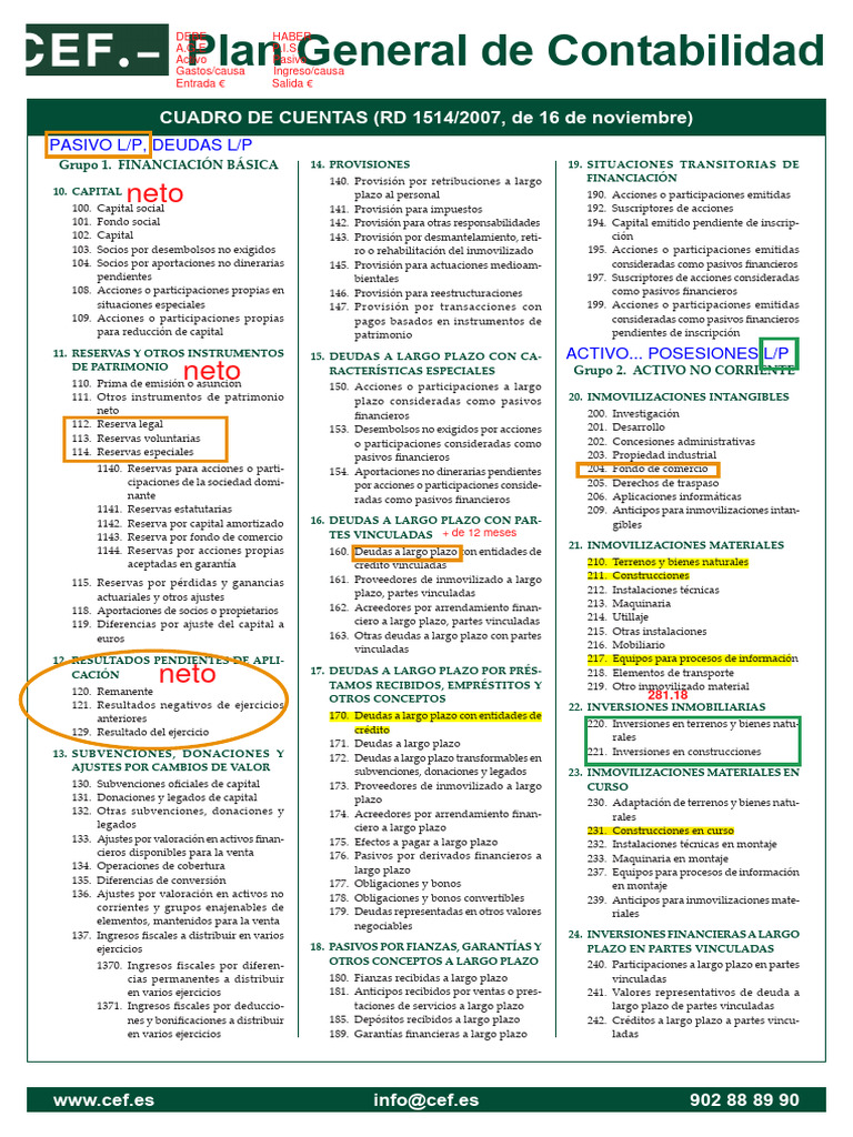 Plan Cuentas PGC Contabilidadtk | Descargar gratis PDF | Bancos | Dividendo