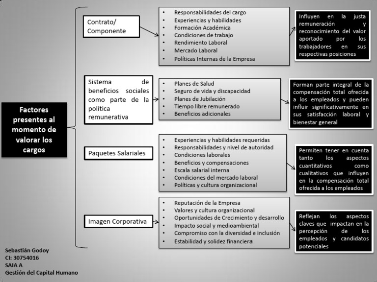 Sebastian Godoy | PDF