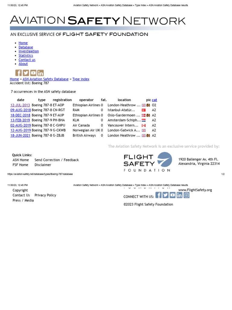 Aviation Safety Network _ ASN Aviation Safety Database _ Type Index ...