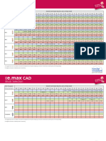 Emax Ingot Selection Guide | PDF