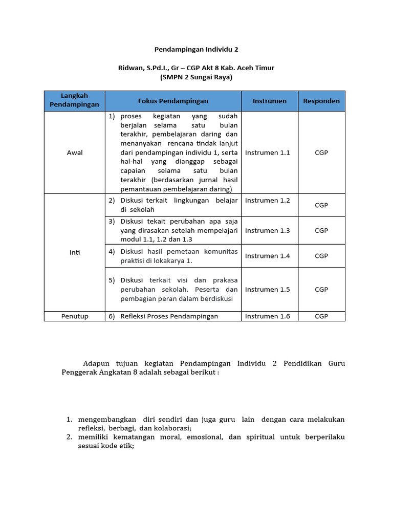 Pendampingan Individu 2 CGP Angkatan 8 | PDF