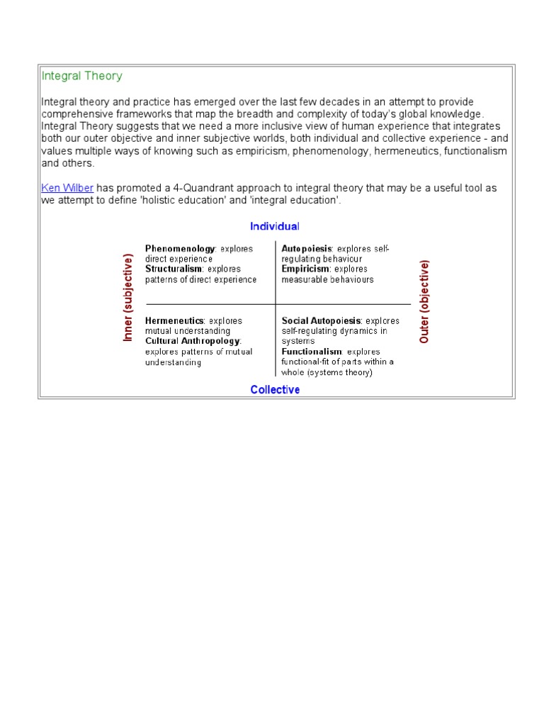 Integral Theory | PDF | Curriculum | Mind