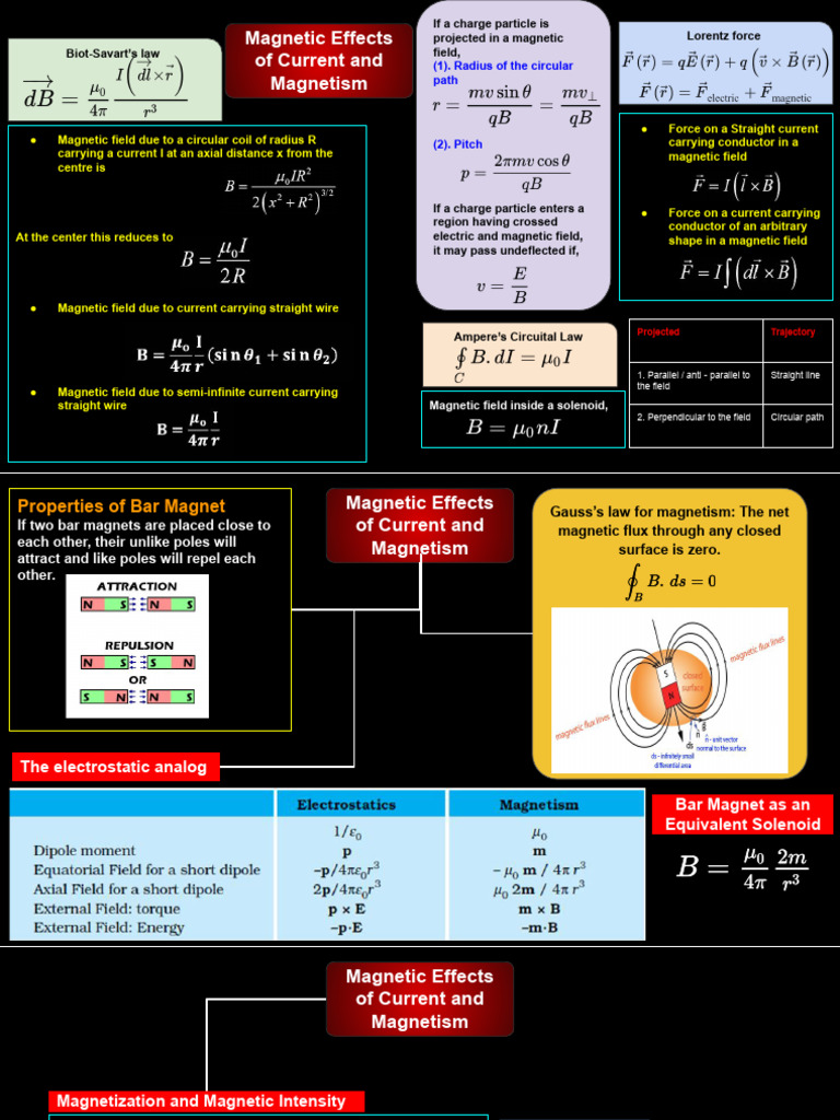 Magnetic Effects | PDF | Magnetic Field | Magnetism