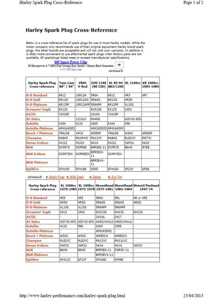 Harley Spark Plug - CrossRef Guide | PDF | Harley Davidson | Motor ...