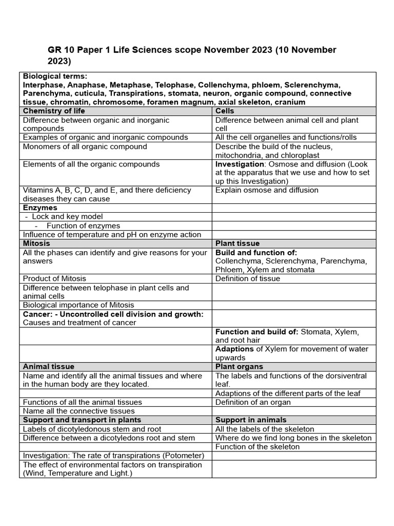 GR 10 Paper 1 Life Sciences Scope November 2023 | Download Free PDF ...
