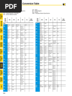 Metal Conversion Chart | PDF | Steel | Iron