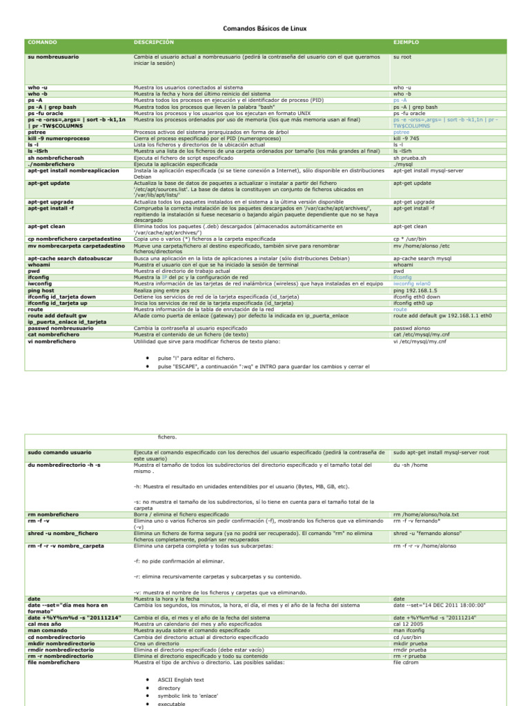 Guía de Comandos Básicos de Linux | PDF | Archivo de computadora ...