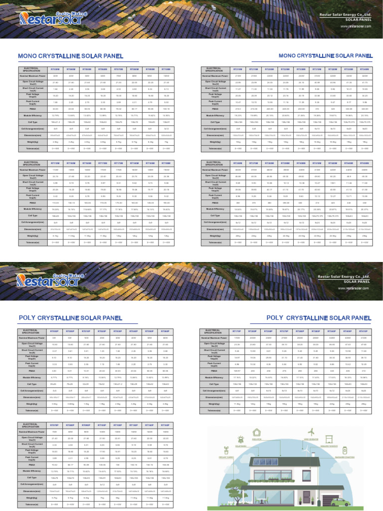 RT Panel Restarsolar | Download Free PDF | Solar Panel | Electronics