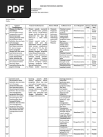 Contoh RPP Project Based Learning | PDF