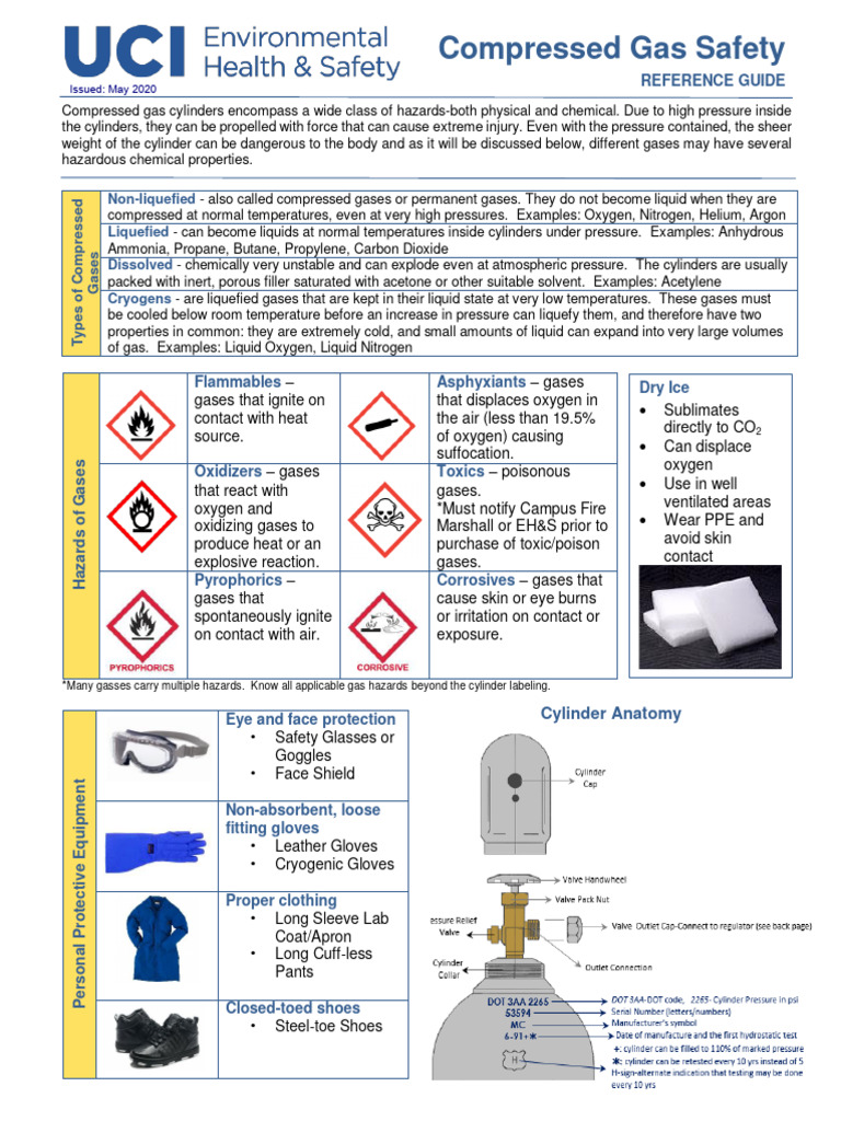 Compressured Gas Guides | PDF | Oxygen | Carbon Dioxide
