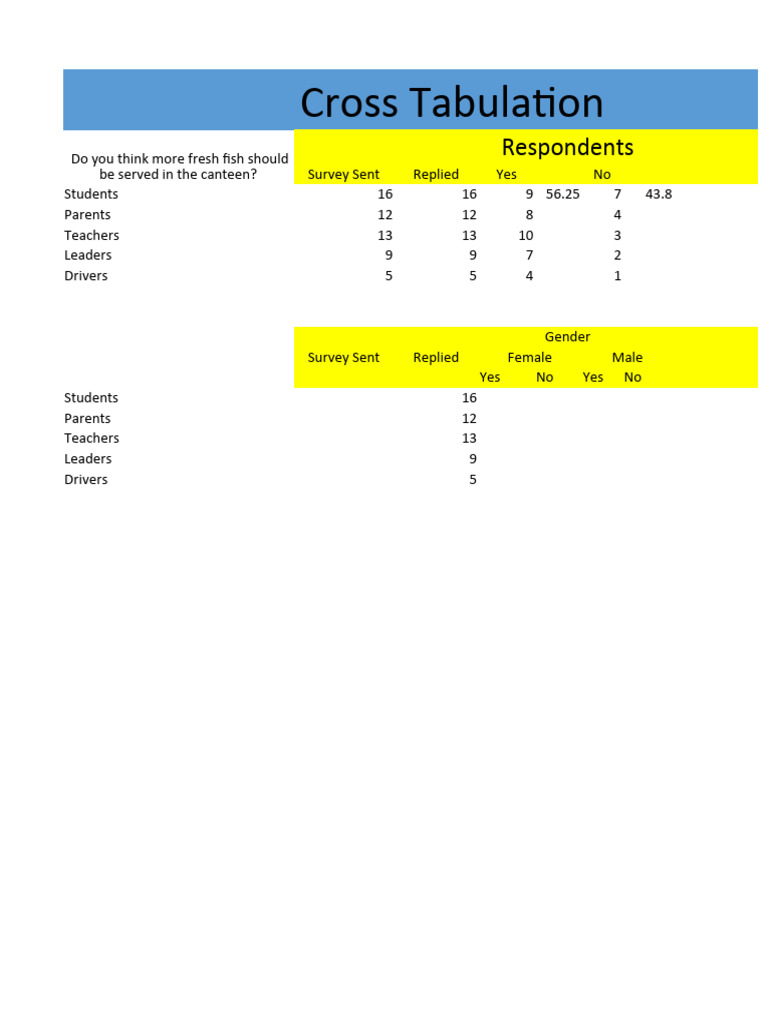 Cross Tabulation | PDF | Gender | Gender Studies