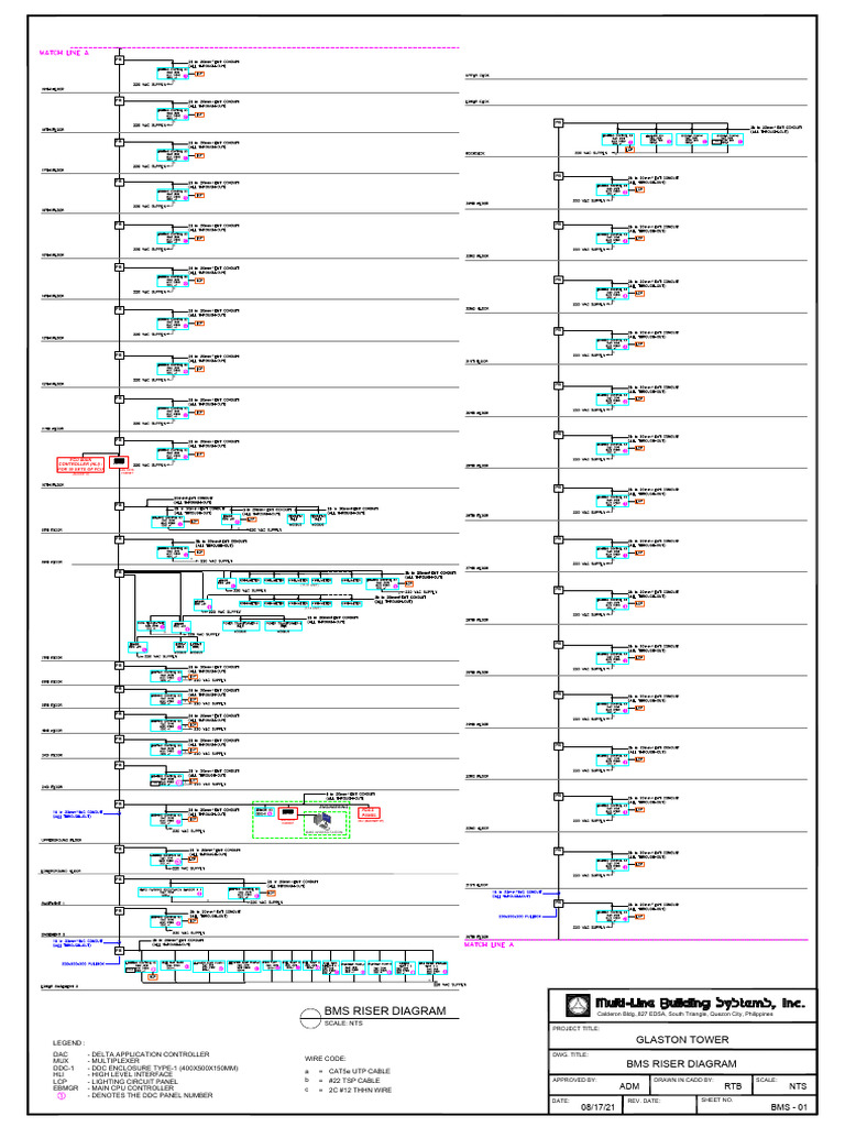 BMS SLD | PDF | Computer Engineering | Information And Communications ...