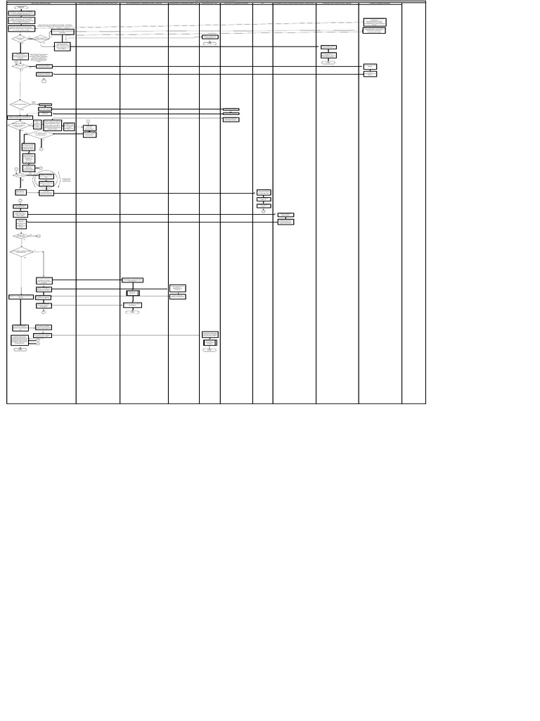 Diagrama de Flujo para Casos CAL Plazas Admin | PDF | Presupuesto