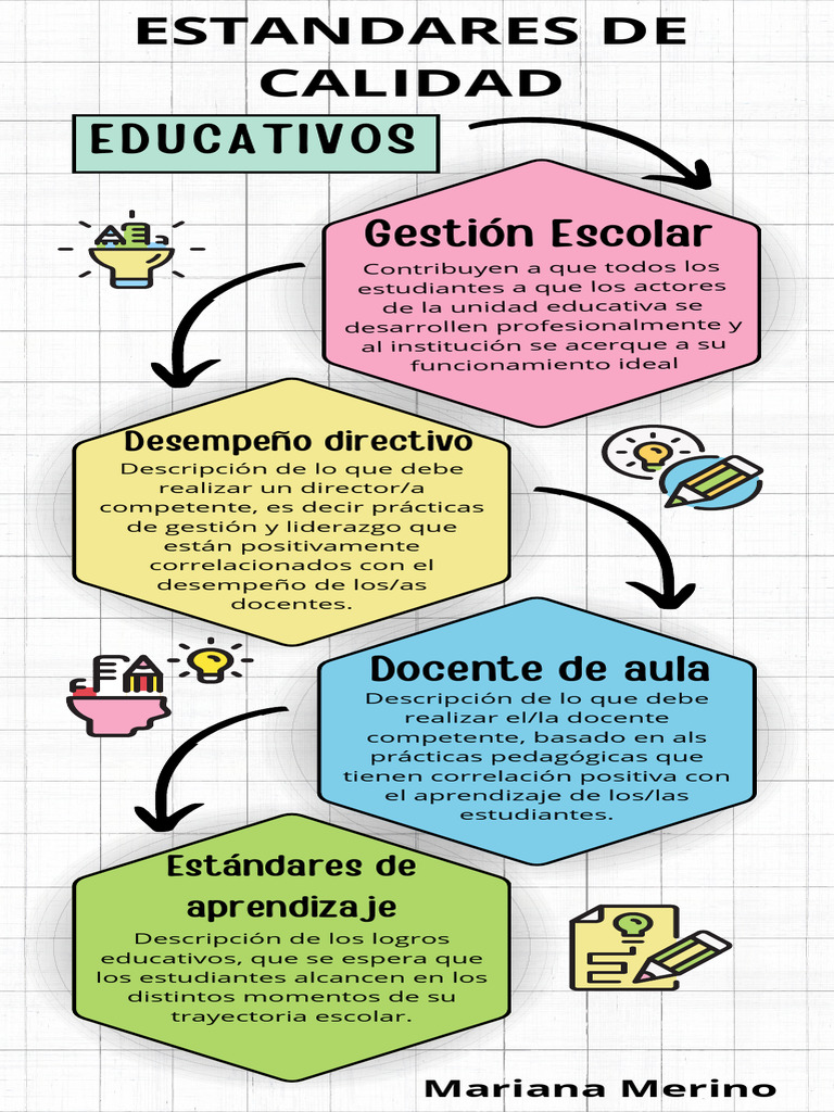 Infografia Estándares de Calidad | PDF
