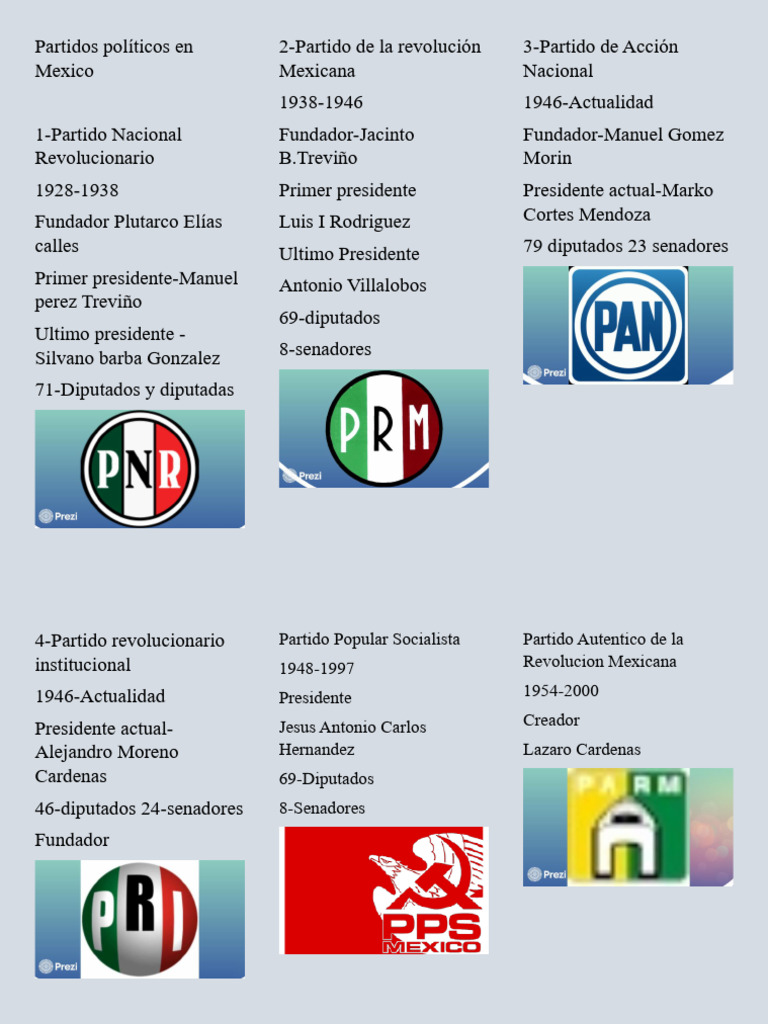 Historia de Partidos Políticos en México | PDF | Política | Ciencias ...
