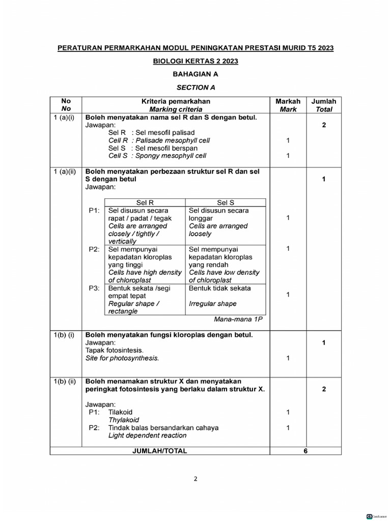 2023 Kedah Biologi K2 Skema | PDF