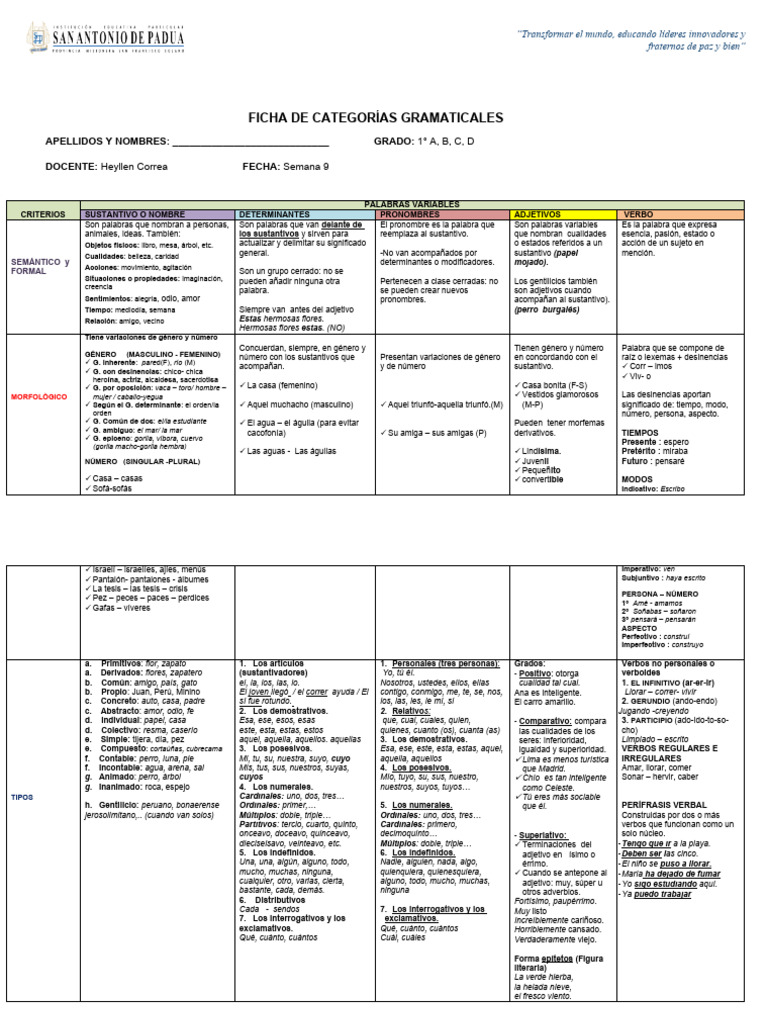 CATEGORIAS GRAMATICALES - Docx Lmsauth d71ccd30 | PDF | Género ...