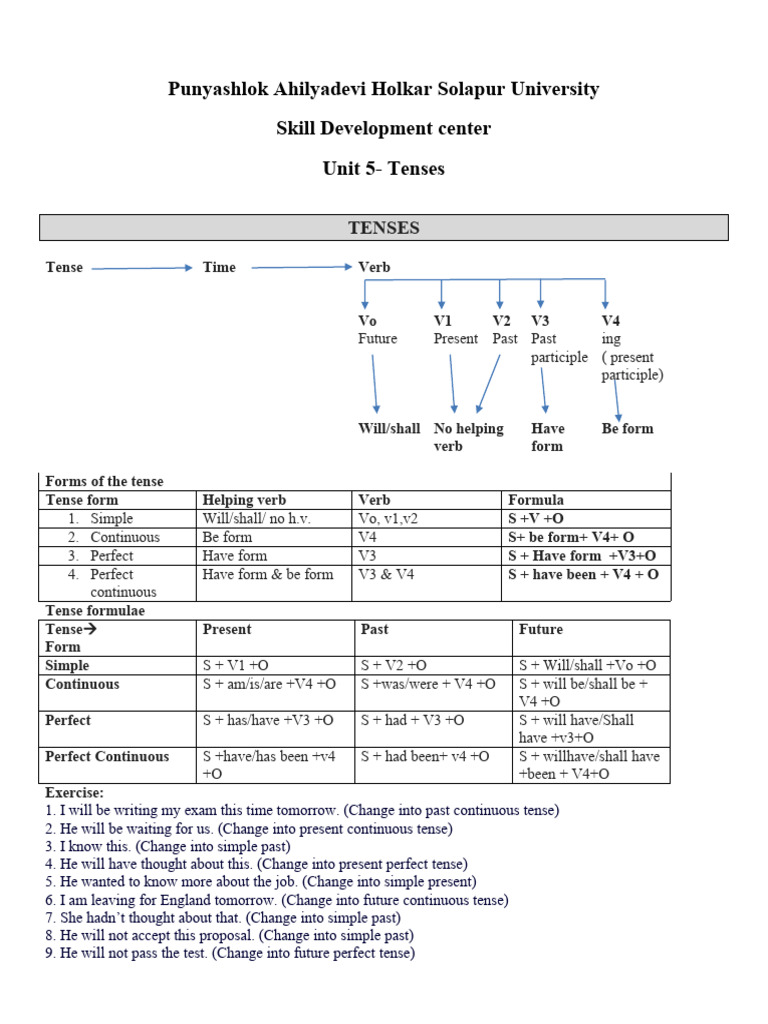 Paper 1-Unit 5 Tenses | PDF