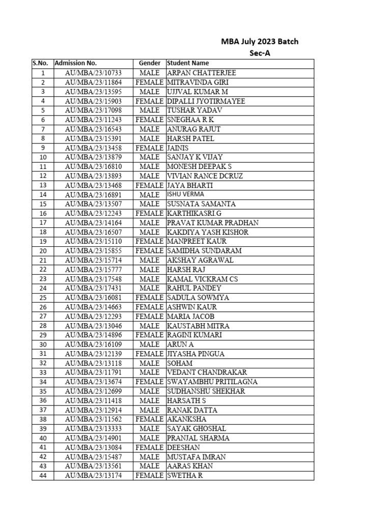 MBA-July 2023 (Student List-Section Wise) | PDF