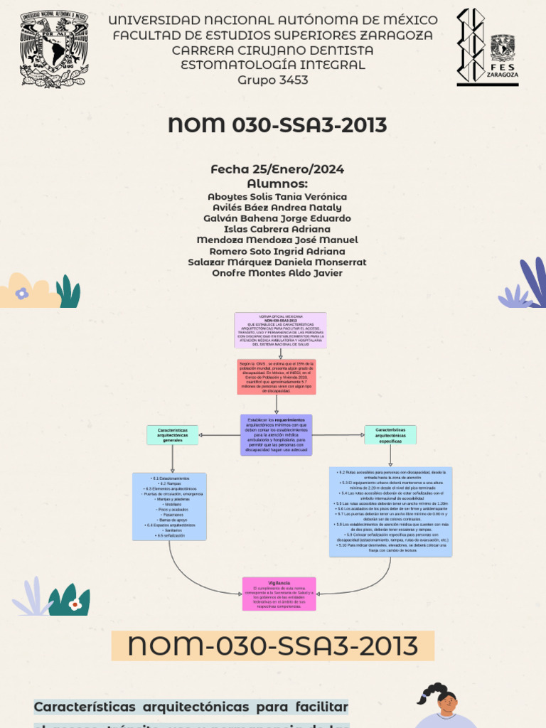 Nom - 030 | PDF | Escalera