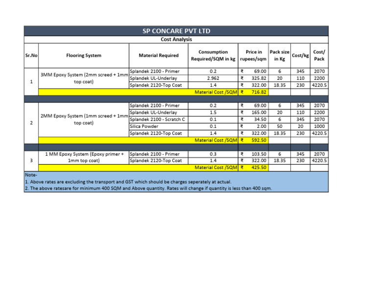 Cost Analysis For Epoxy Flooring | PDF | Materials | Business Process