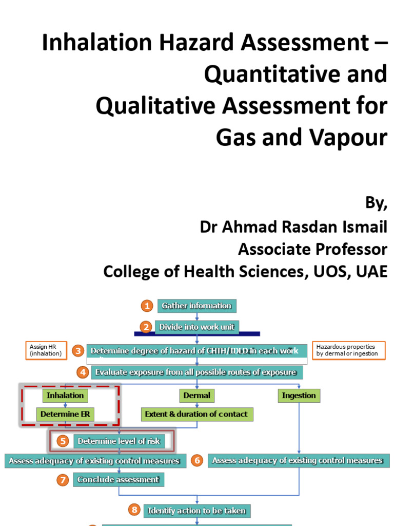 Inhalation Hazard Assessment | PDF | Hazards | Labor Relations