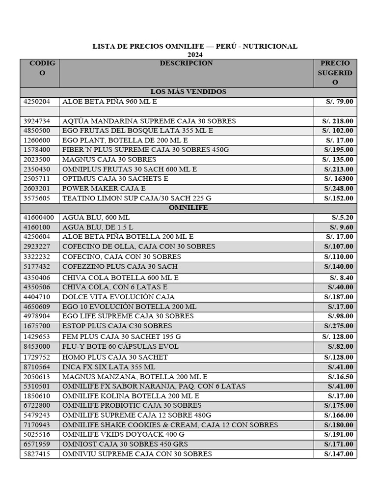 Lista de Precios Omnilife | PDF