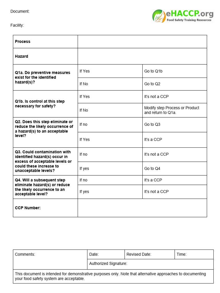 CCP Decision Tree Guide | PDF