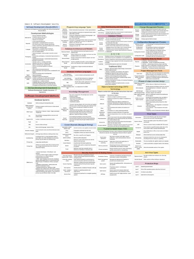 CSSP Cheat Sheet | PDF