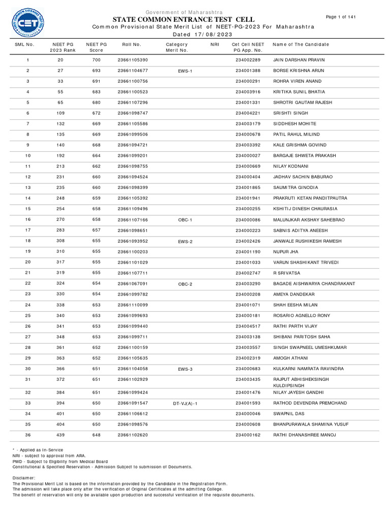 Common Prov Meritlist PGM | PDF | Data Collection | Health Sciences
