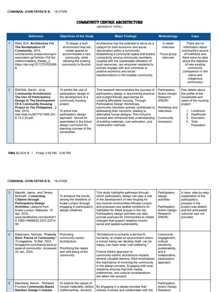 Community Centric Architecture | PDF