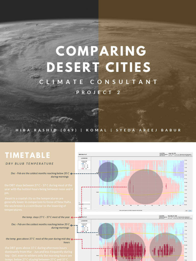 ES Climate Consultant Presentation | Download Free PDF | Humidity | Desert