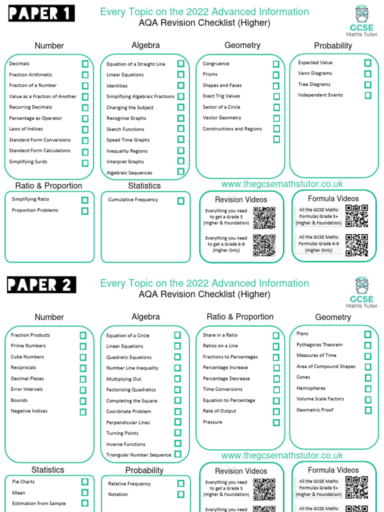 AQA GCSE 2022 Maths Topic Checklist - Higher | PDF | Numbers ...
