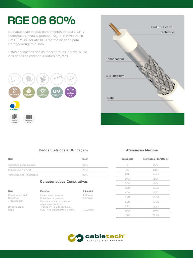 Cabletech RG6 60% | PDF